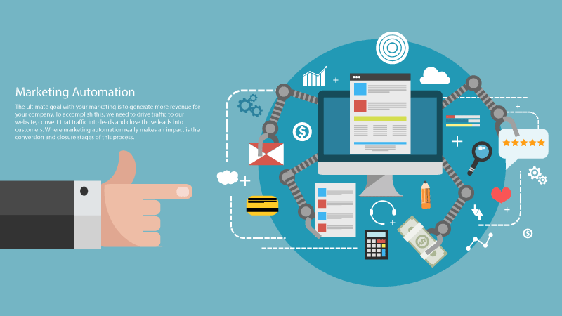 What is Marketing Automation? | COSO Media